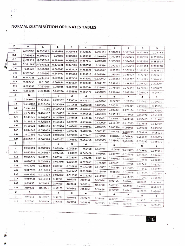 Statistical Tables | PDF | Normal Distribution | Mathematical And Quantitative Methods (Economics)