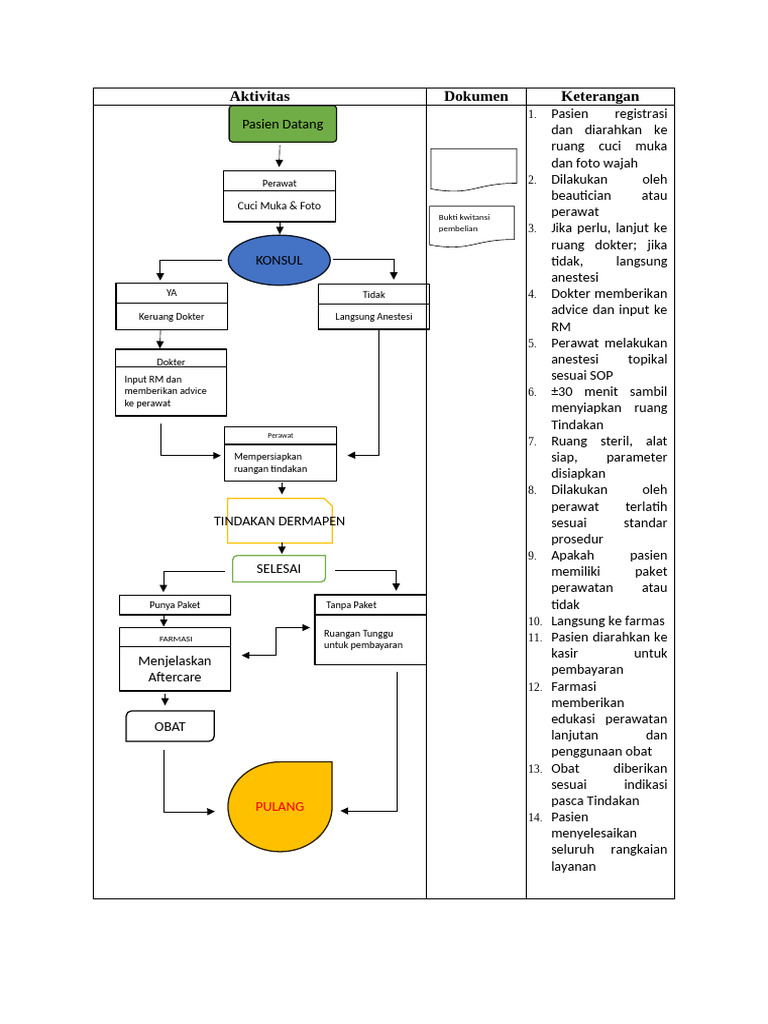 Contoh Flow Chart | PDF