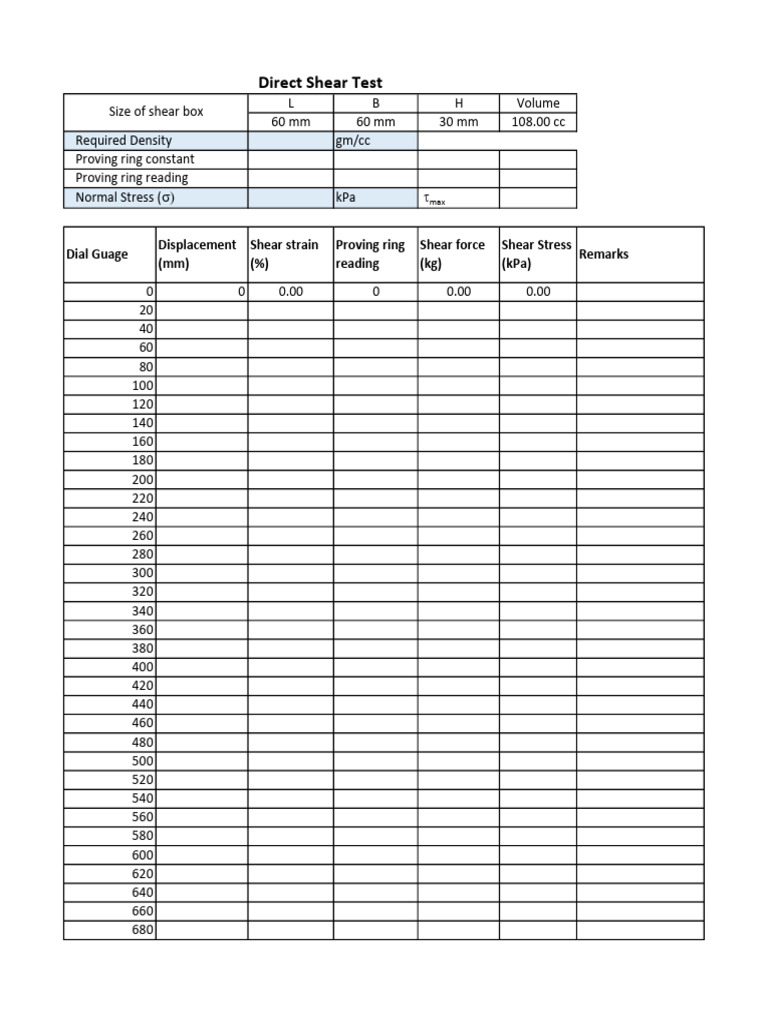 Dierct Shear Test Observation Sheet | PDF