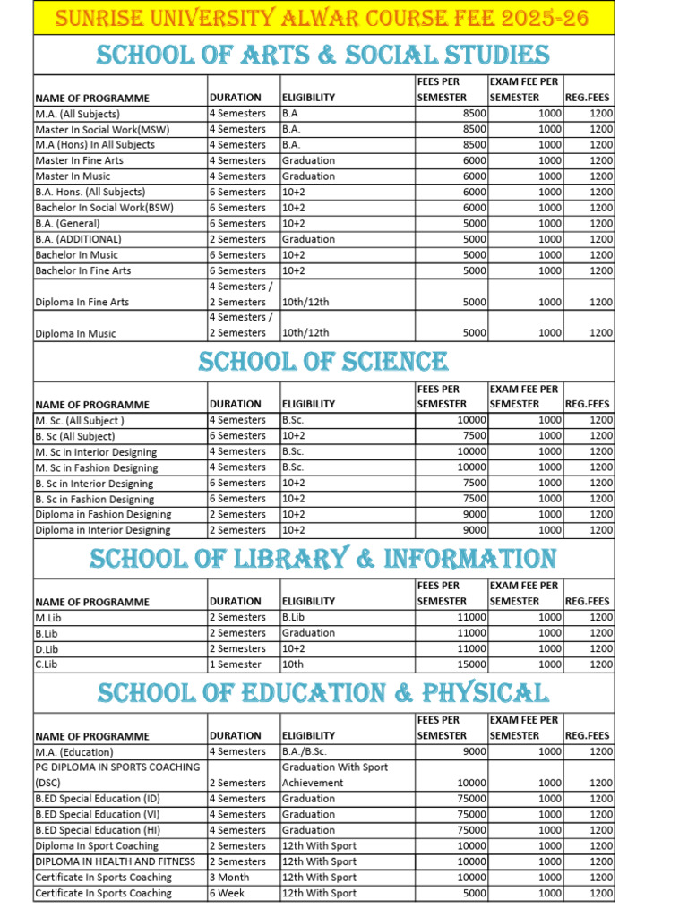 Sunrise University Course Fee 2025 | PDF | Bachelor's Degree | Doctor ...