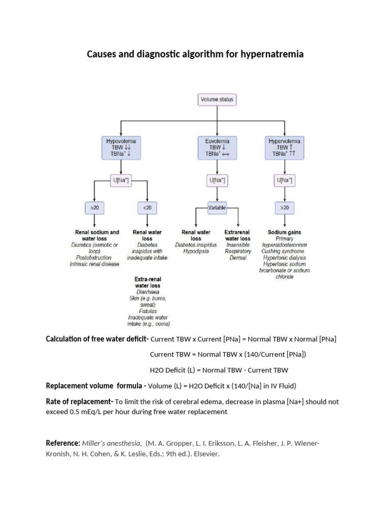 Causes and Diagnostic Algorithm For Hypernatremia | PDF
