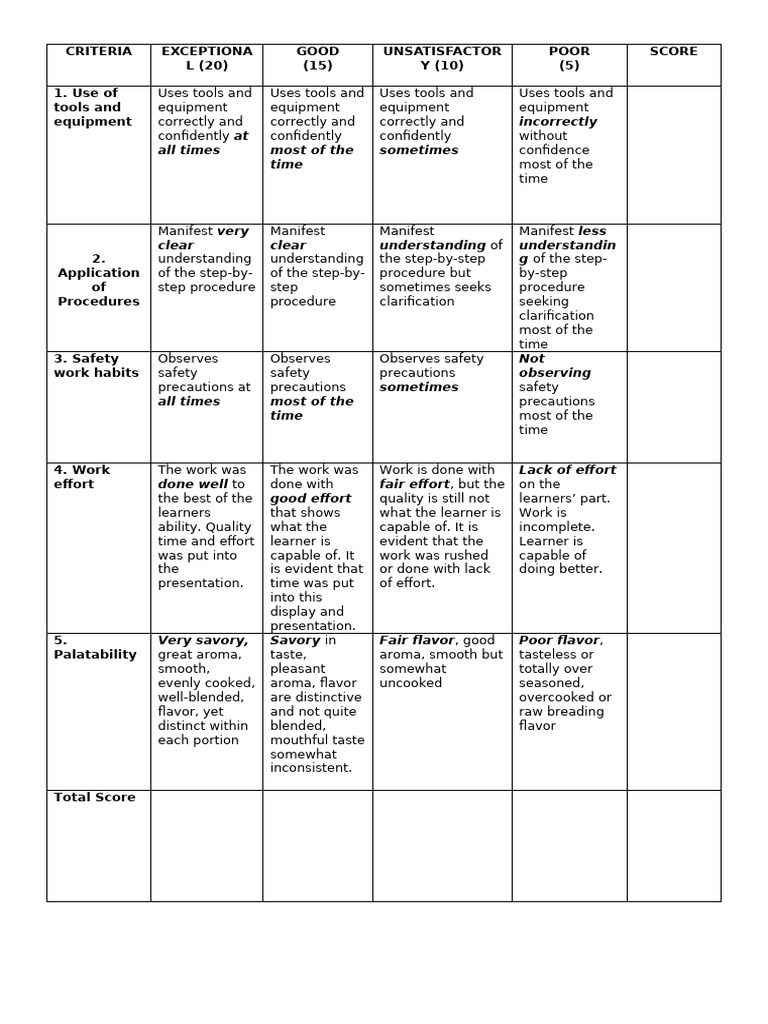 Evaluation Criteria for Culinary Skills | PDF | Taste