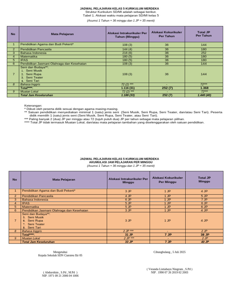 (Rev) Jadwal Pelajaran Kelas 5 Ikm | PDF