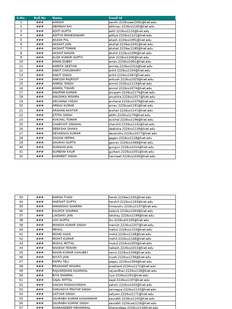 KIET Data - ProcDNA Ques | PDF