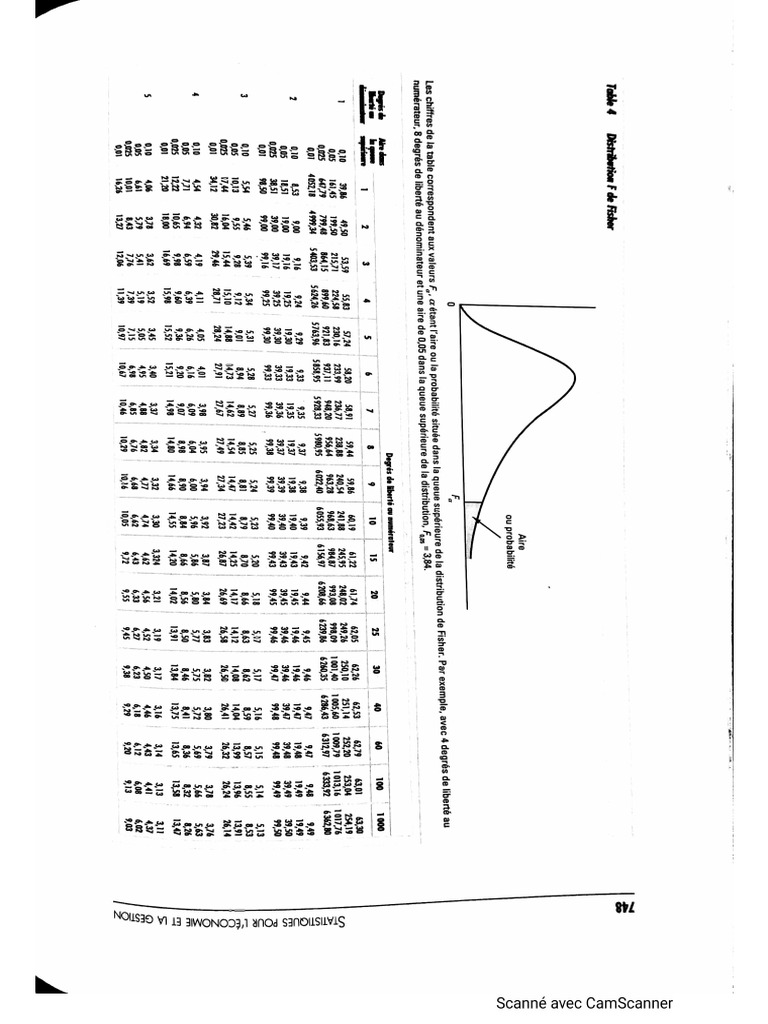 Table de Fisher | PDF