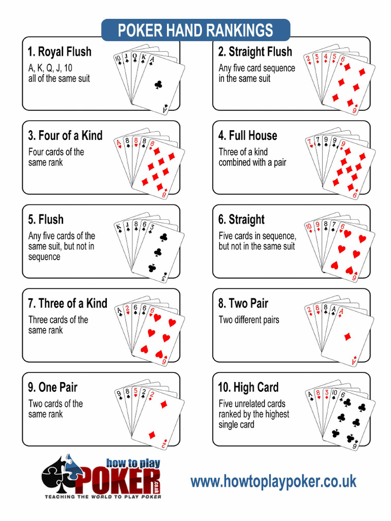 Poker Hand Rankings Chart | PDF