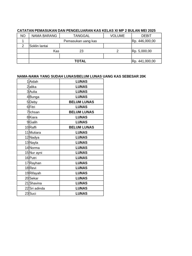 Catatan Pemasukan Dan Pengeluaran Kas Kelas Xi MP 2 Bulan Mei 2025 | PDF