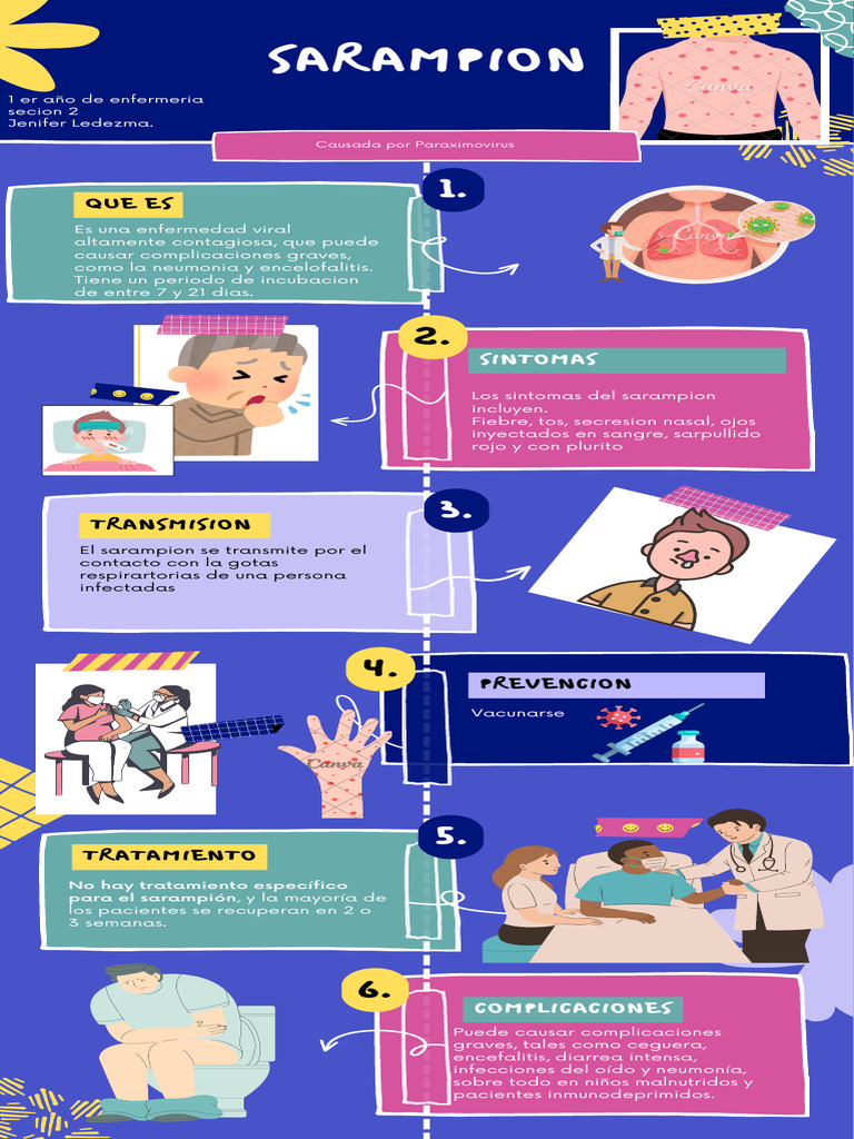 Infografia Sarampion | PDF