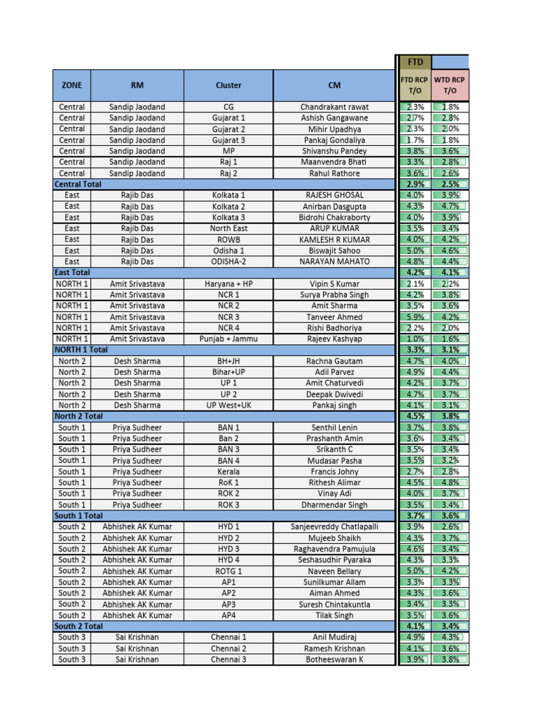 RCP - PMS - RHP Sales Till 29 Jun'25 - DIGITAL | PDF