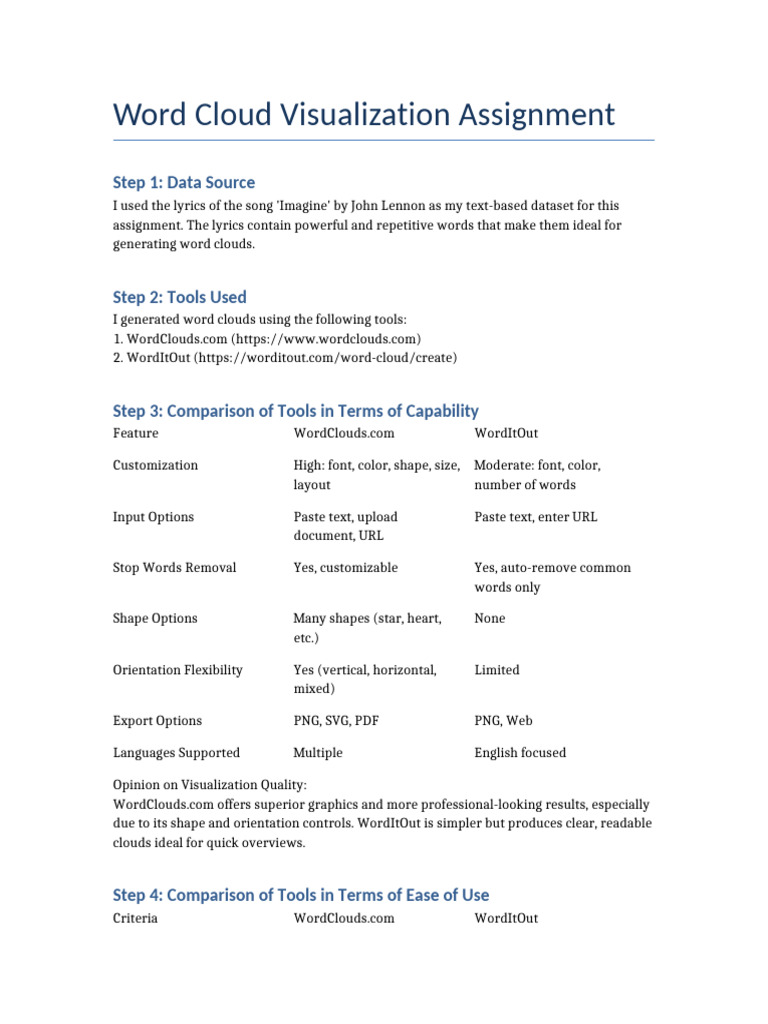 Word Cloud Comparison Assignment Full | PDF | Usability | User Interface