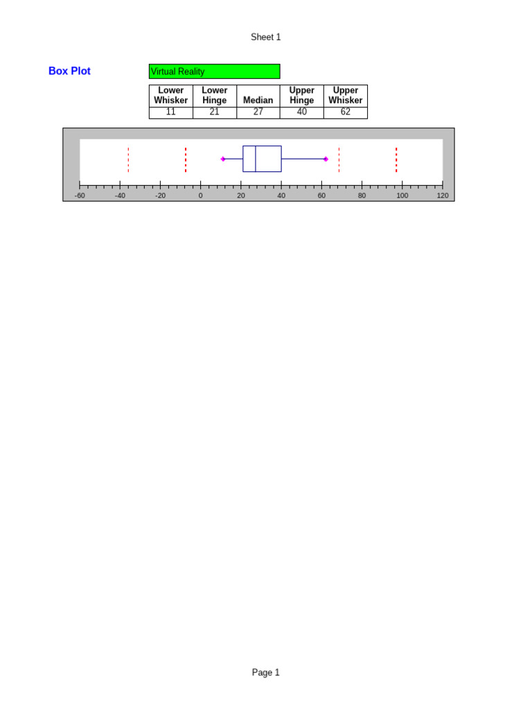 Box Plot | PDF