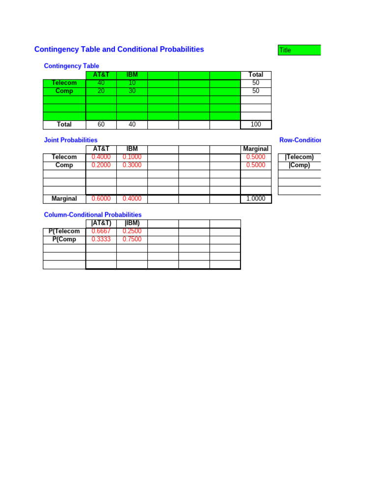 Conditional Probabilities in Contingency Tables | PDF