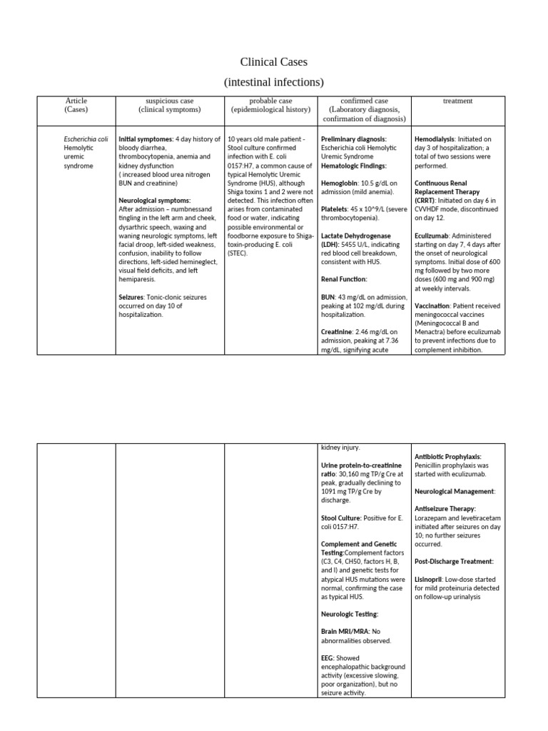 Infectious Disease (Cases Table) | PDF | Cholera | Diarrhea