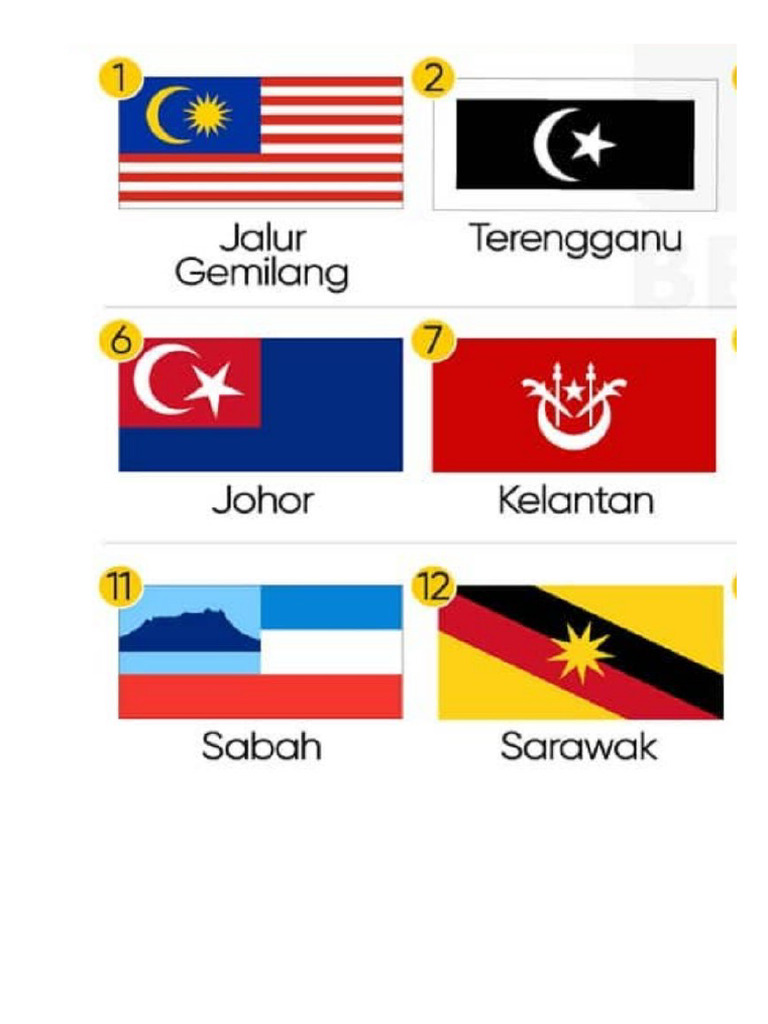 Bendera Negeri | PDF