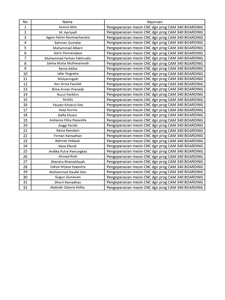 Tekman Peng Mesin CNC DGN CAM Boarding | PDF