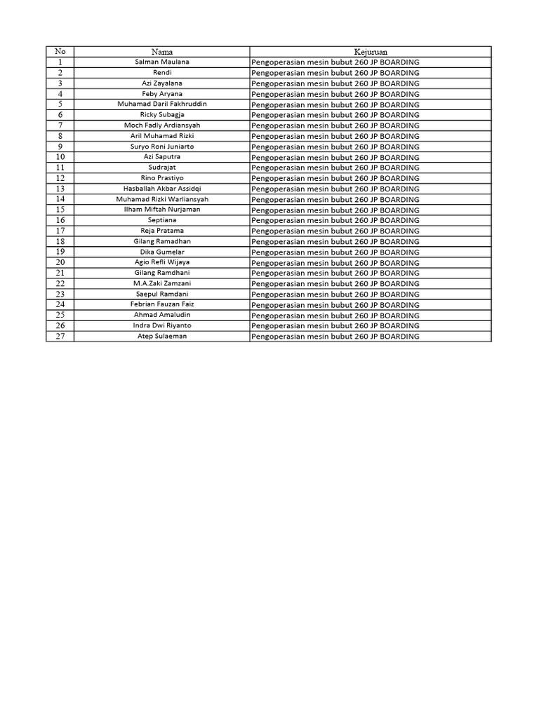 Tekman Oeng Mesin Bubut Boarding B | PDF
