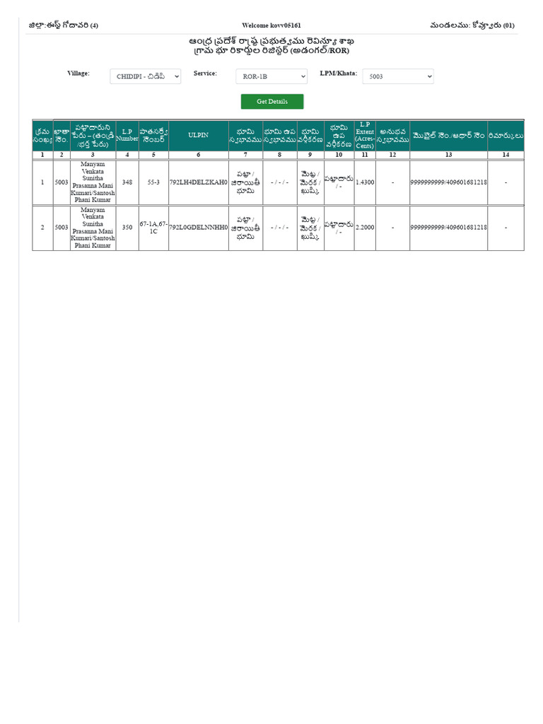 Ms Phani Kumar | PDF