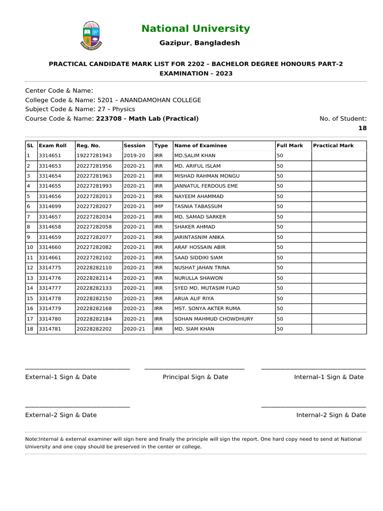 Practical Candidate List | PDF | Higher Education
