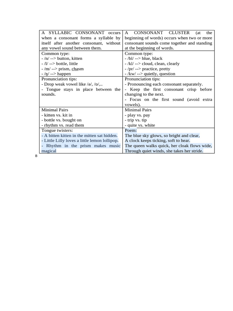 A SYLLABIC CONSONANT Occurs When A Consonant Forms | PDF