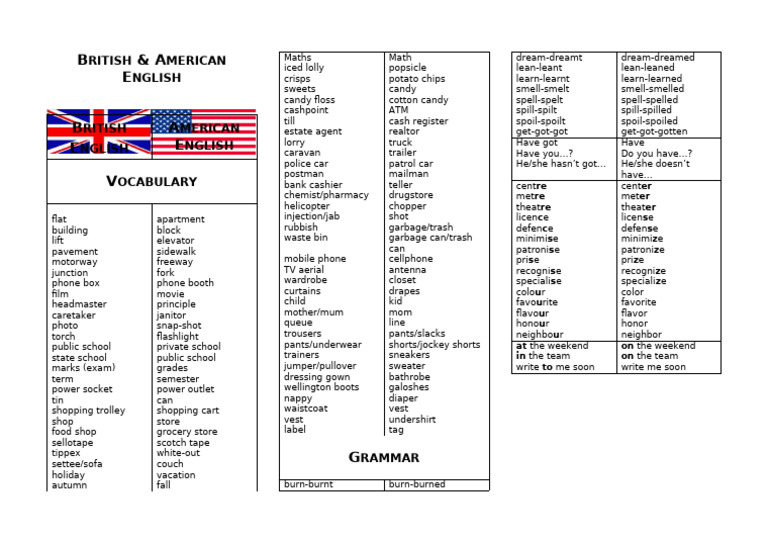 Brittish and American English | PDF | Clothing