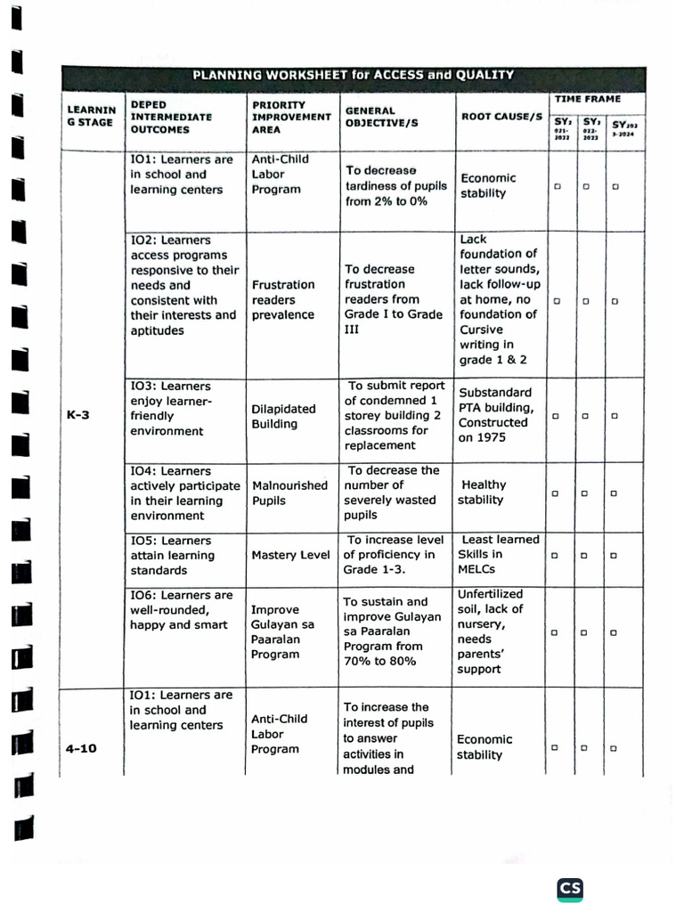 Sip IV Planning Worksheet 1 | PDF