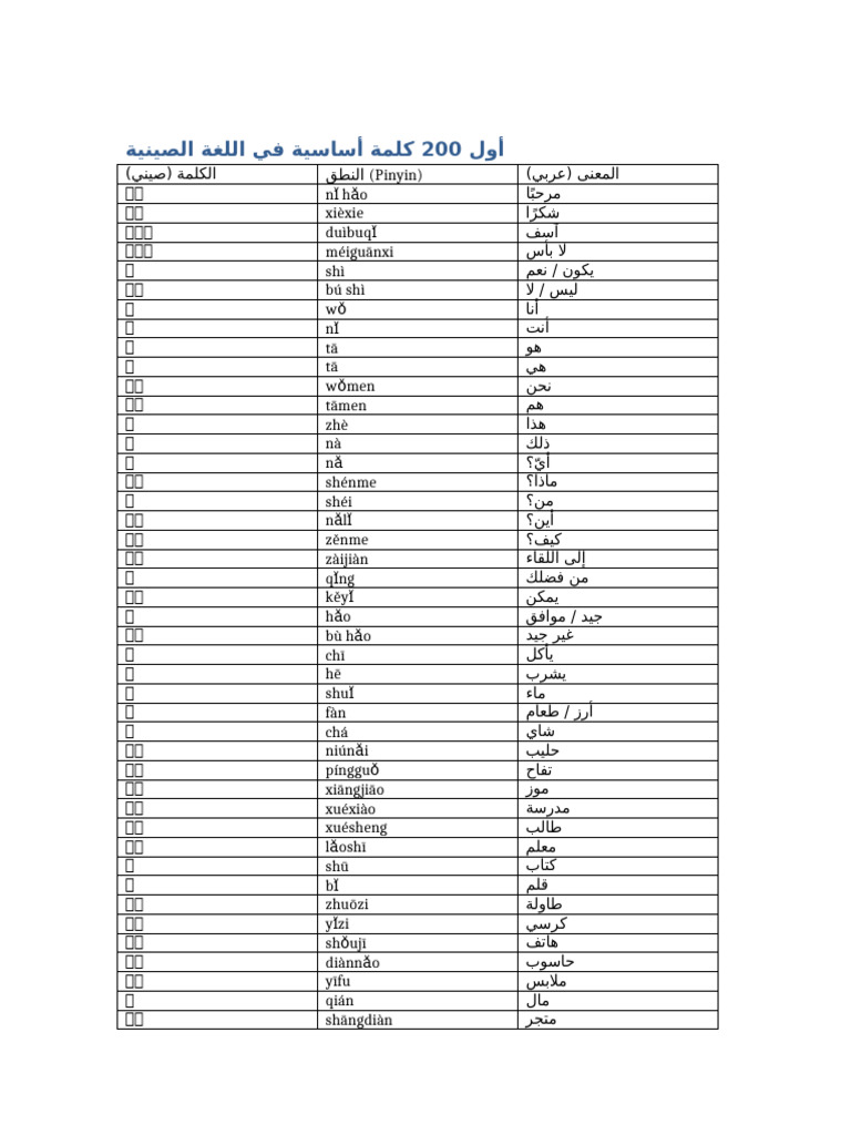 200 Chinese Words Full | PDF