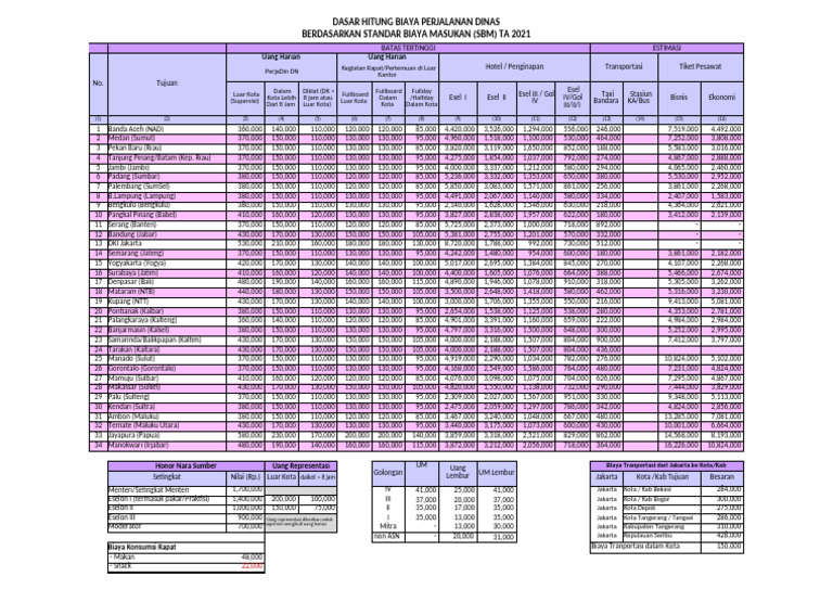 SBM 2021 | PDF