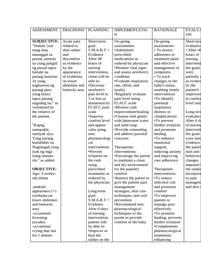 Nursing Care Plan of Rashes Assessment Diagnosis Pie | PDF | Pain | Nursing