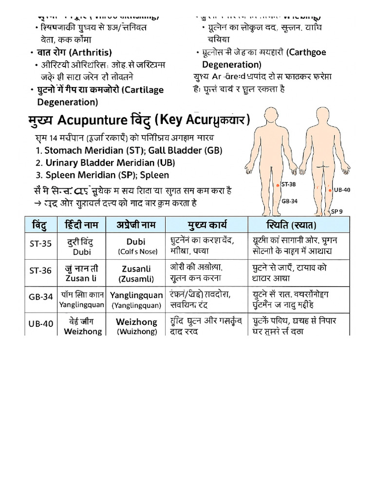 Knee Acupuncture Chart Hindi English Pdf