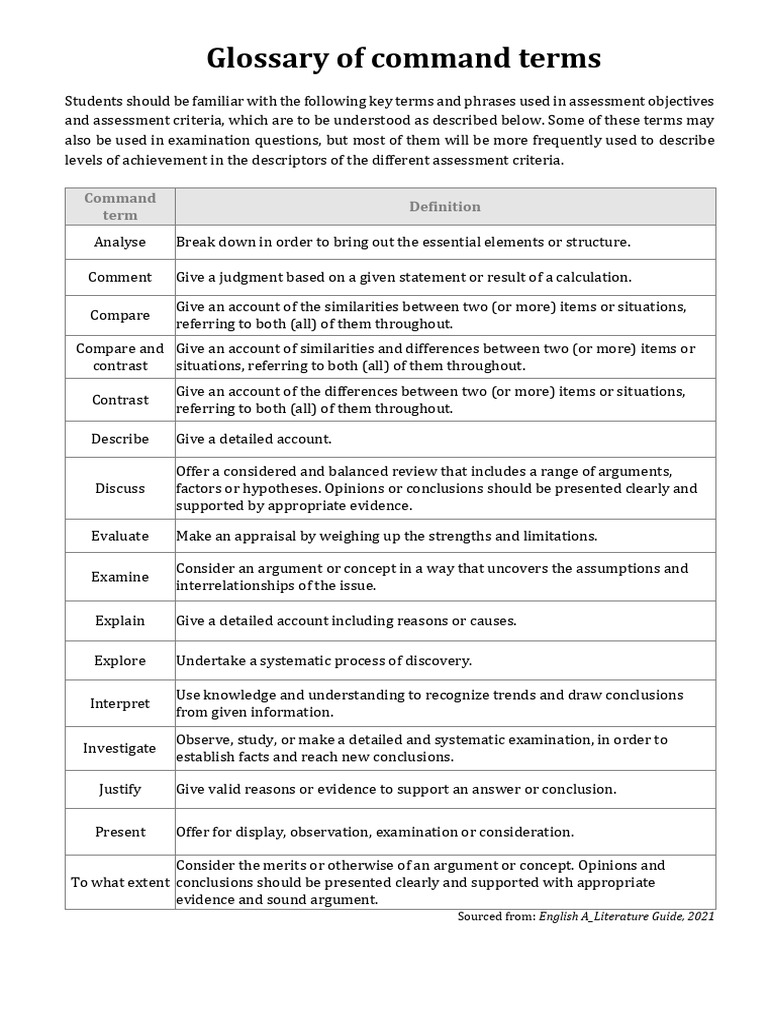 Glossary of Command Terms | PDF | Argument | Evidence