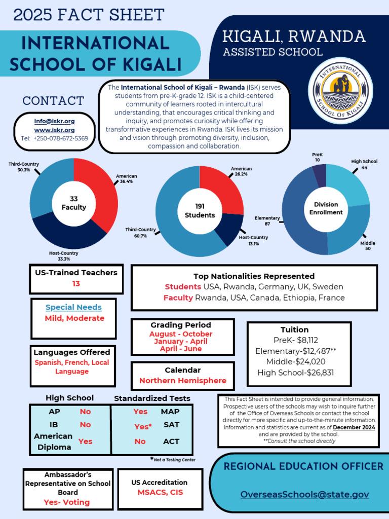 Kigali 2025 Fact Sheet Rwanda | PDF