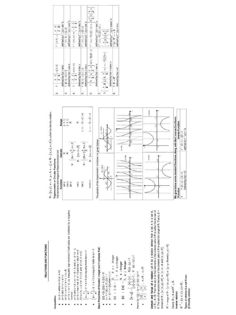 Maths Topic Chart | PDF