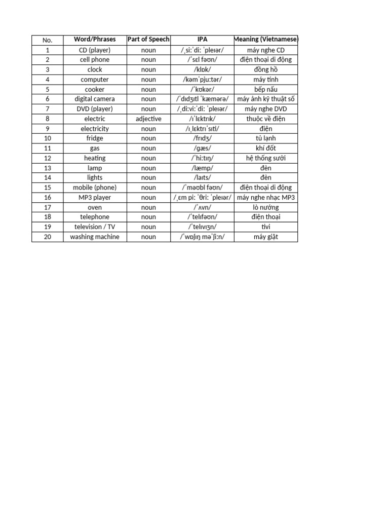 KET - Vocabulary - Tables | PDF