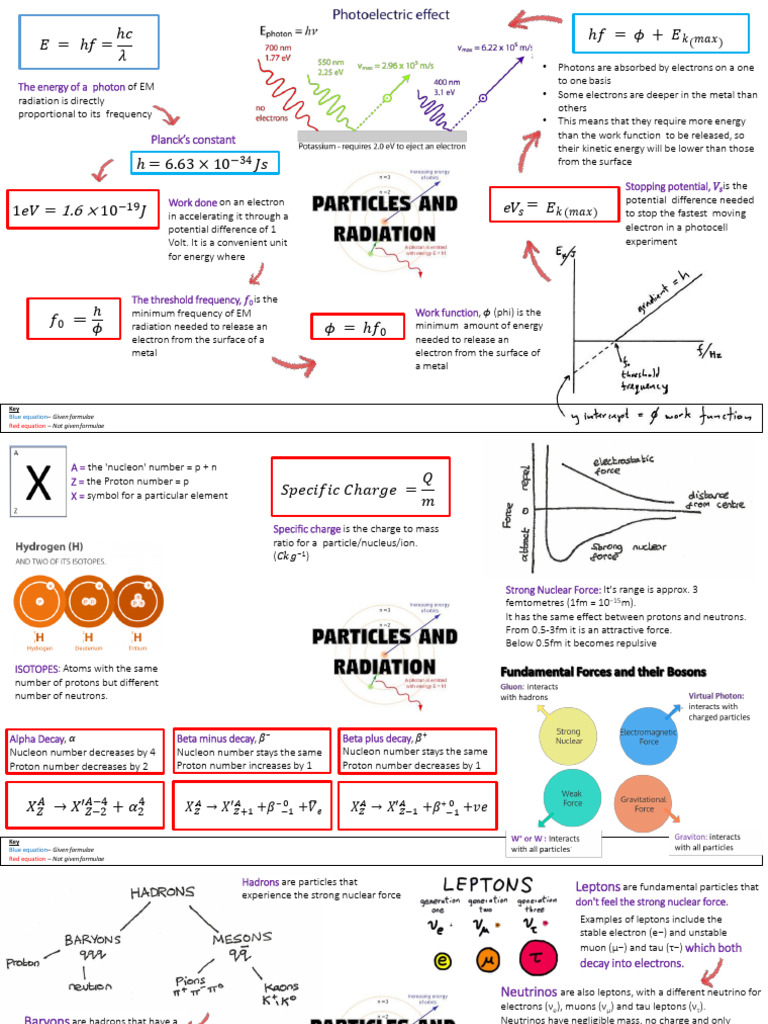 AQA A Level Physics Formula Sheet | PDF | Waves | Hadron