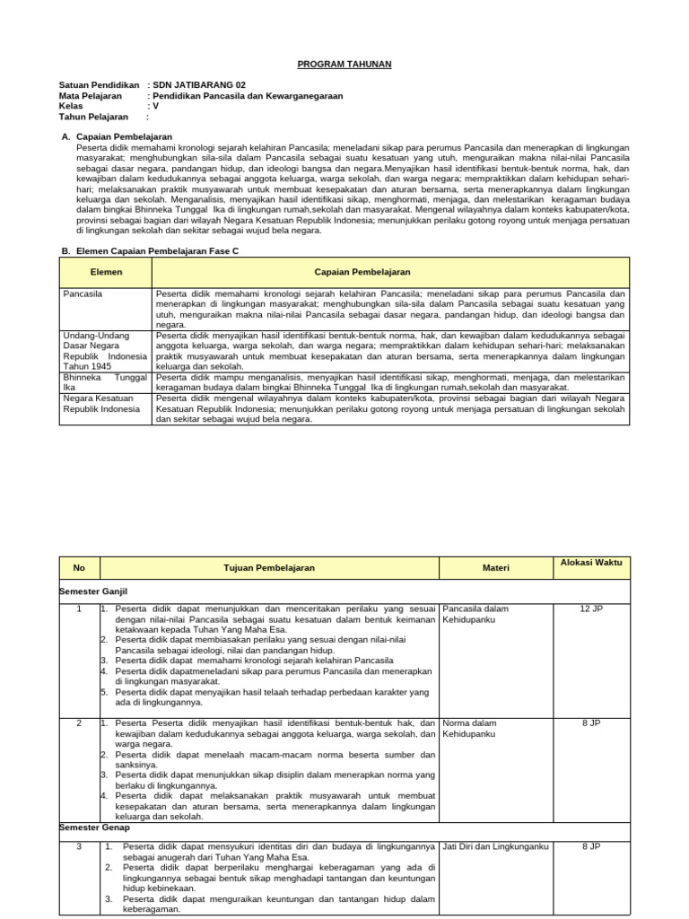 Prota PPKN Kelas 5 2024 | PDF
