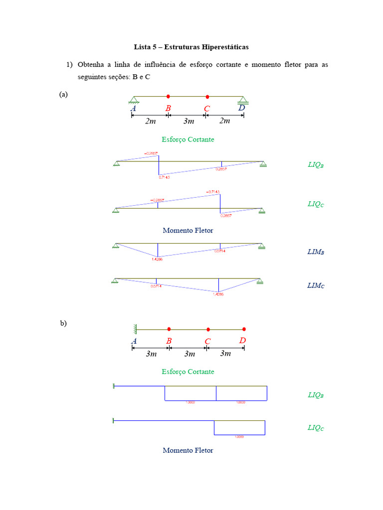 Lista 5 Estruturas Hiperestáticas Aula 6 - Gabarito | PDF