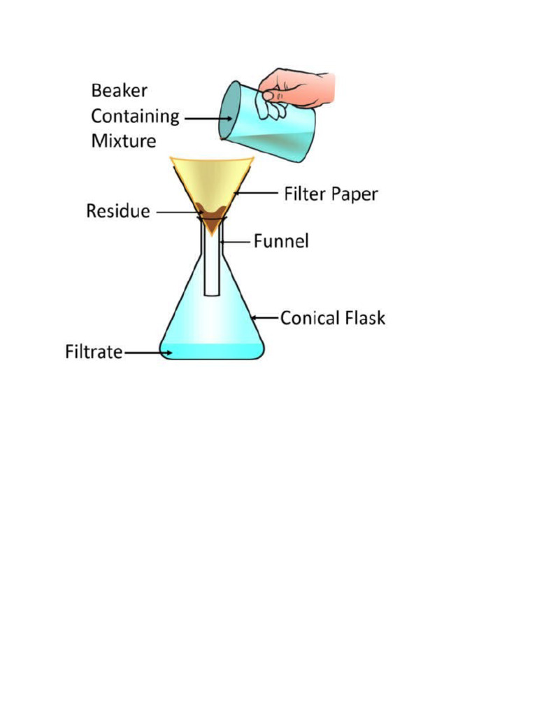 Chemistry Images | PDF