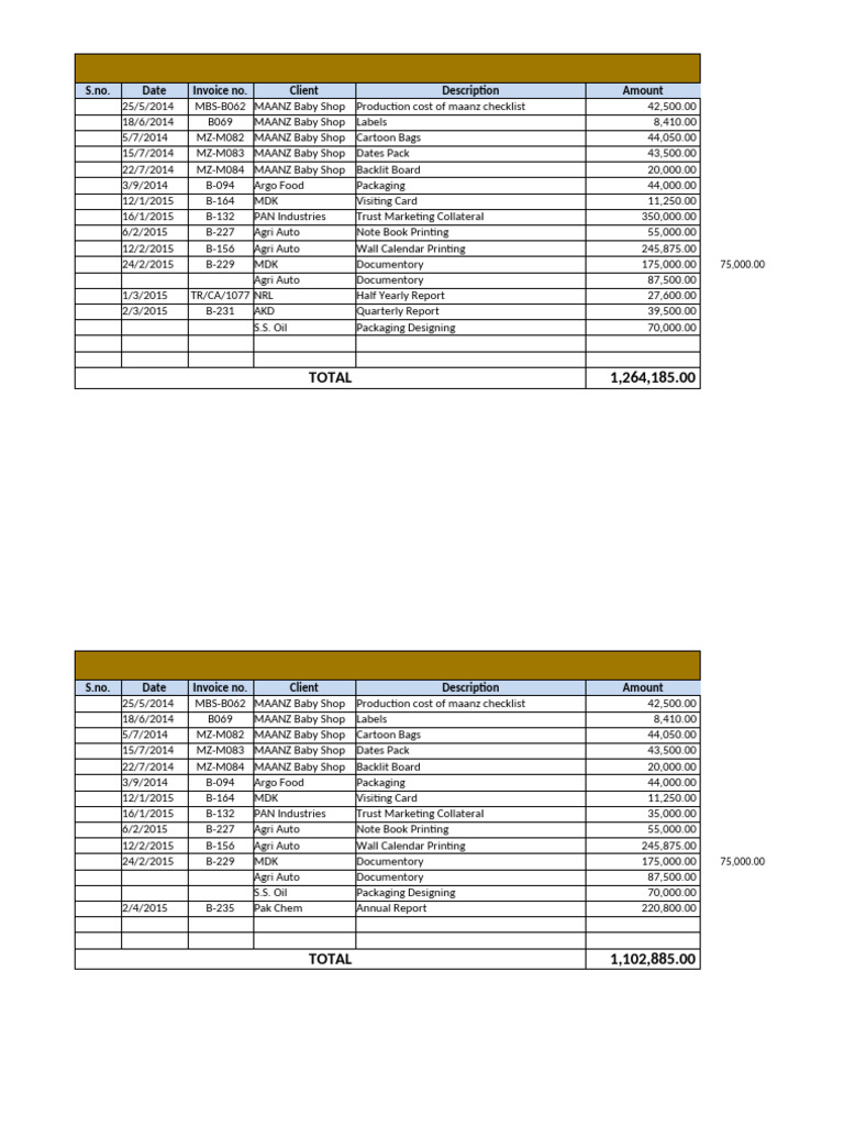 Account Receivable | PDF | Stationery