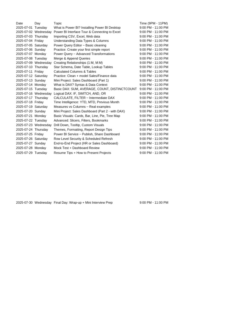PowerBI 30day Learning Roadmap | PDF | Information Science | Information Technology