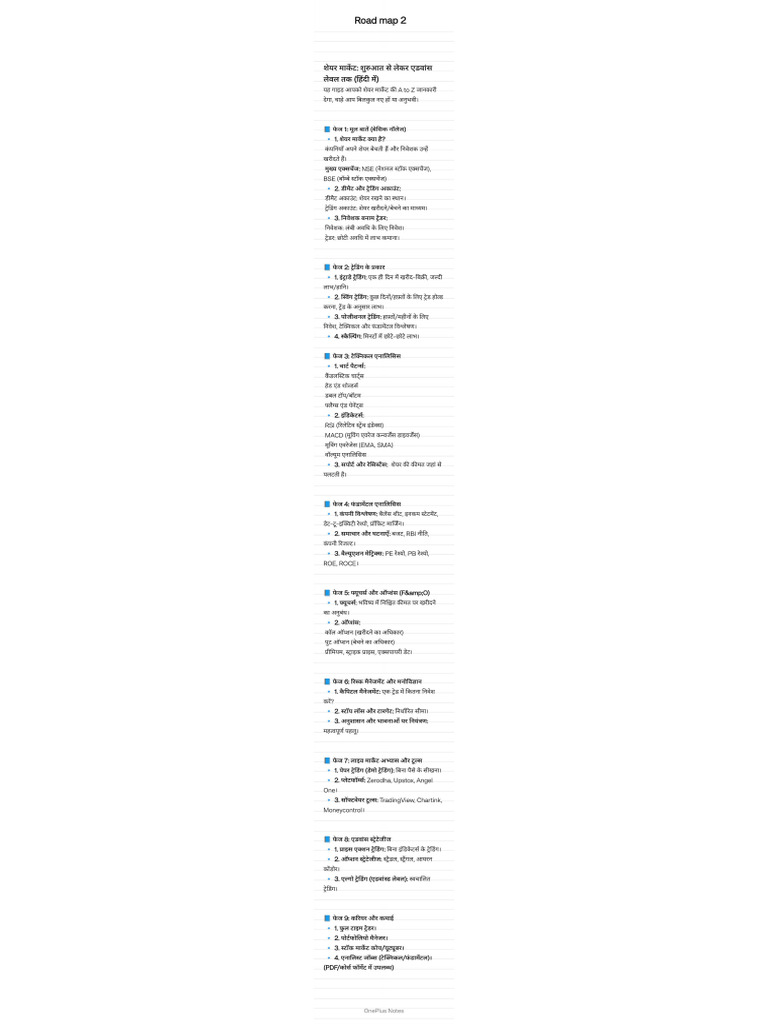 Road Map of Trading | PDF