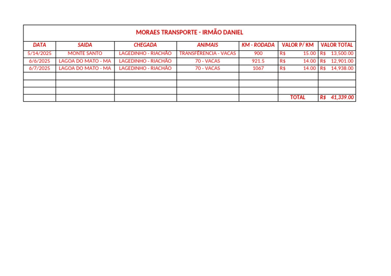Modelo Planilha | PDF