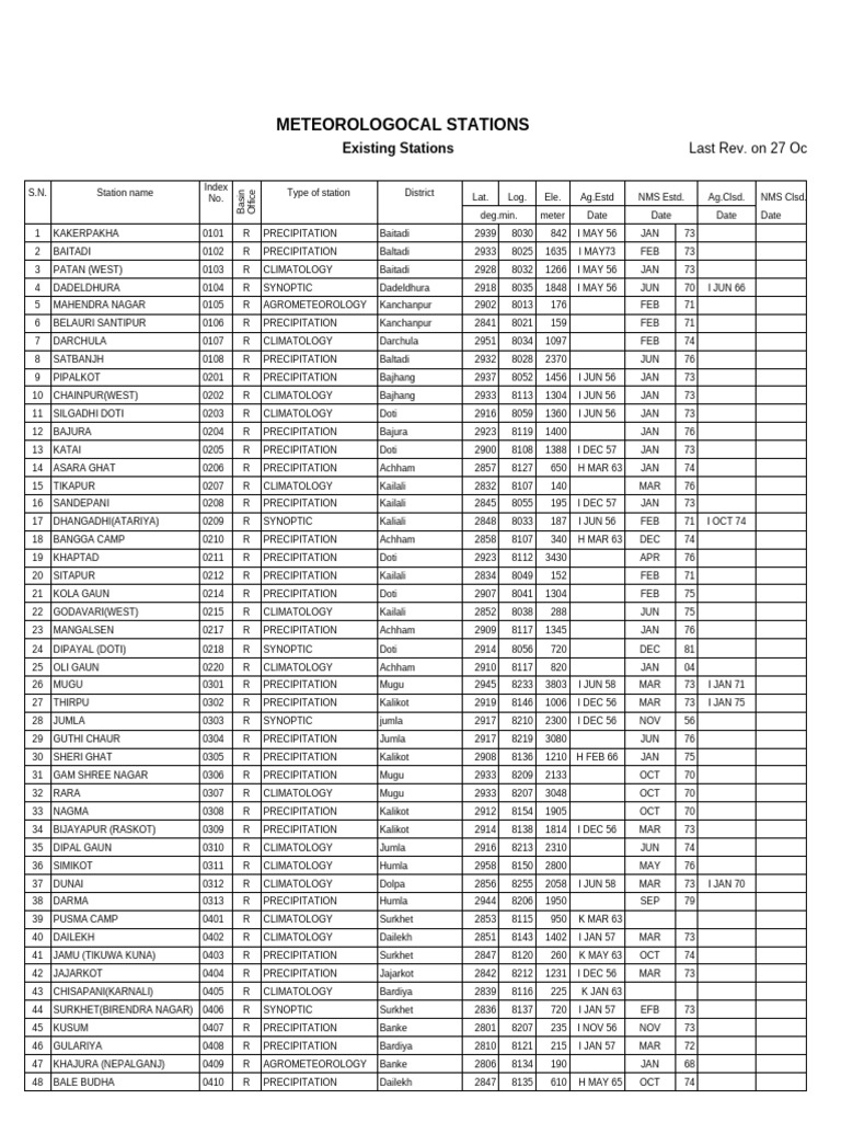 Meteorological Stations in Nepal | PDF | Gases | Hydrography