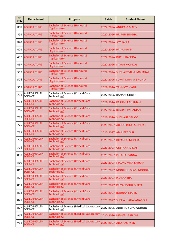 Student Specific Backlog Subject List - Odd Semesters | PDF ...