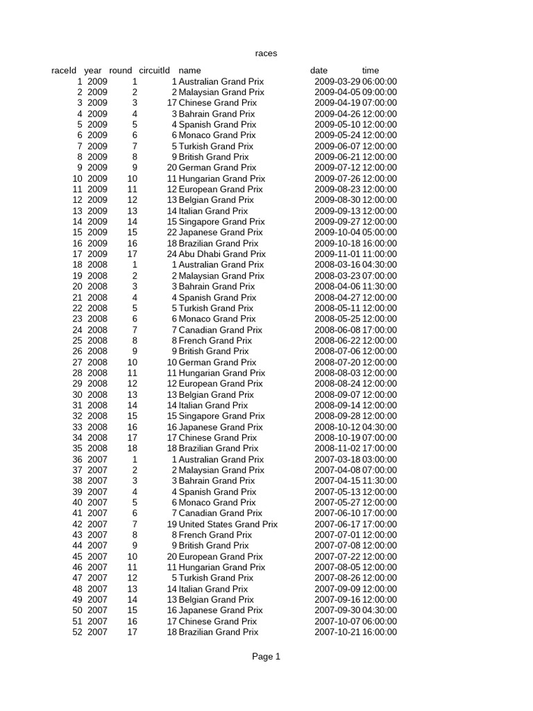 Formula 1 Race Schedule 2000-2009 | PDF | Formula One | Grand Prix ...