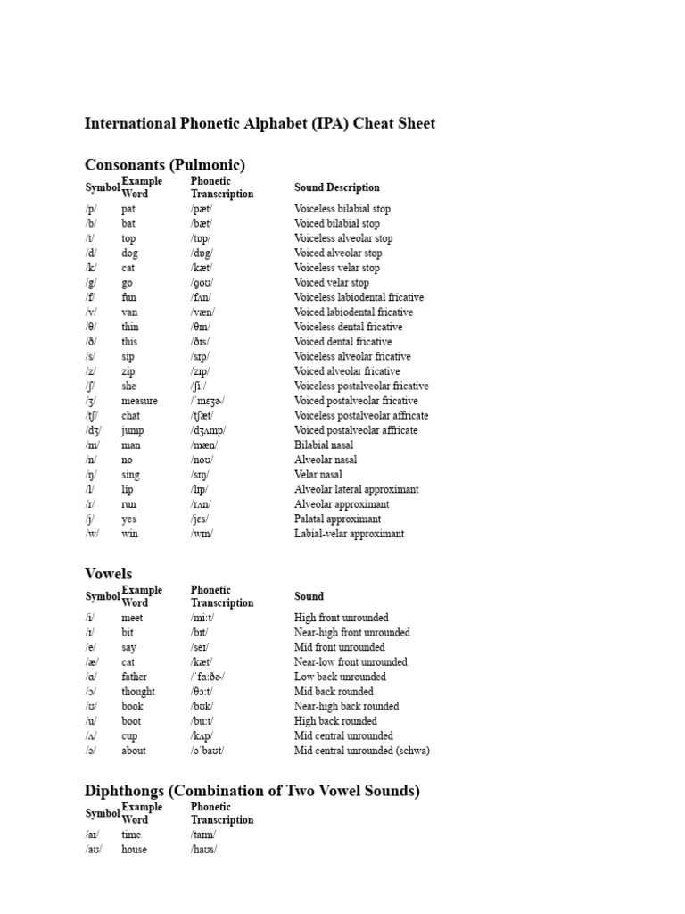 International Phonetic Alphabet | PDF | Phonetics | Linguistics