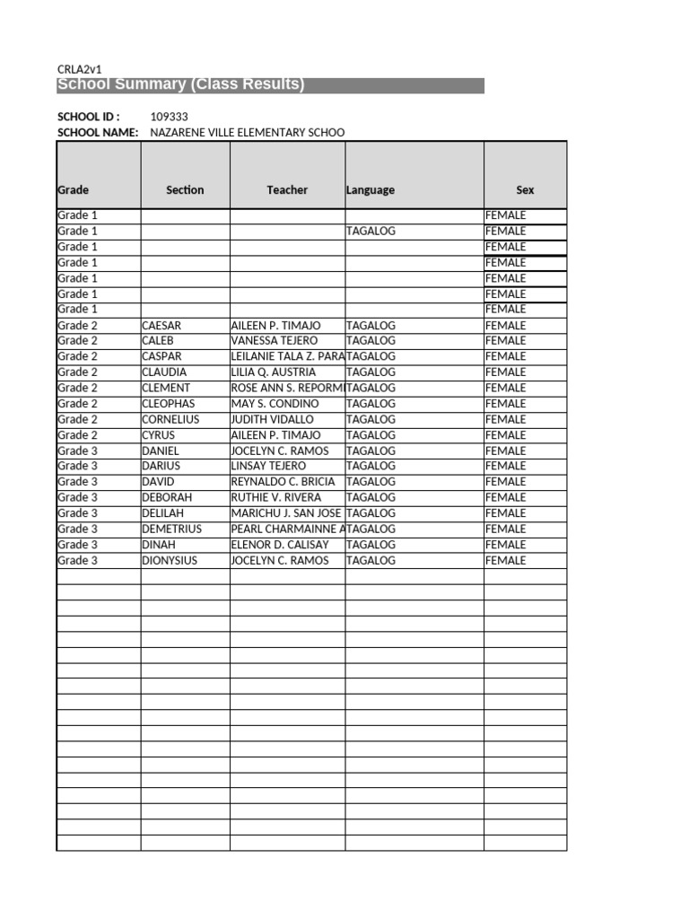 CRLA2 GRADE3 TagalogSchoolSummary v1!24!25 | PDF | Reading ...
