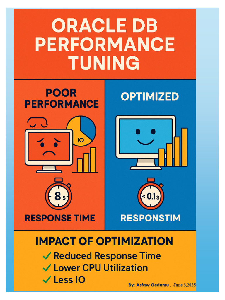 10 Advanced Oracle DB Tuning Techniques | PDF | Program Optimization | Cache (Computing)