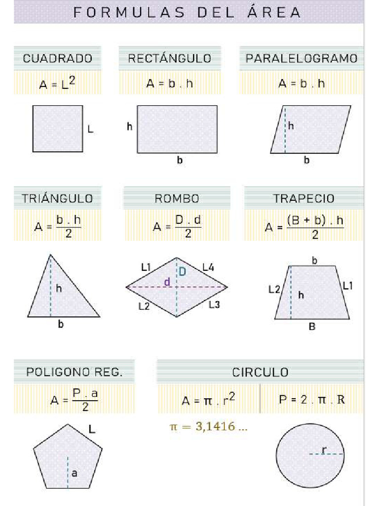 Formulas Del Área | PDF
