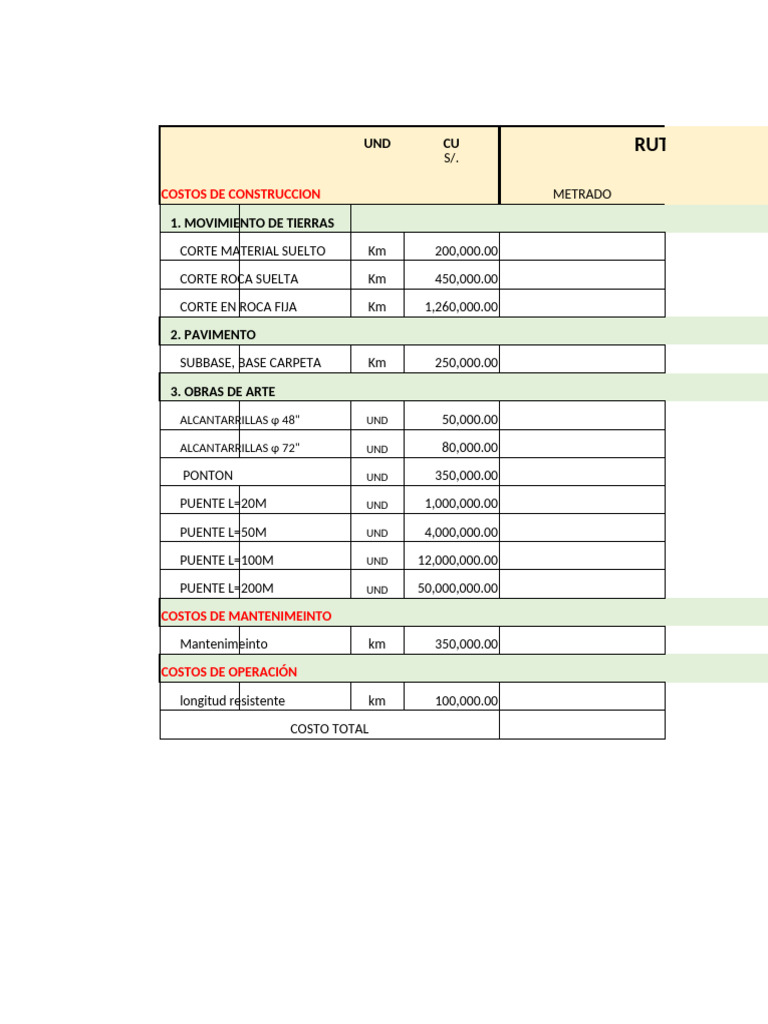 Formato de Pesos | PDF