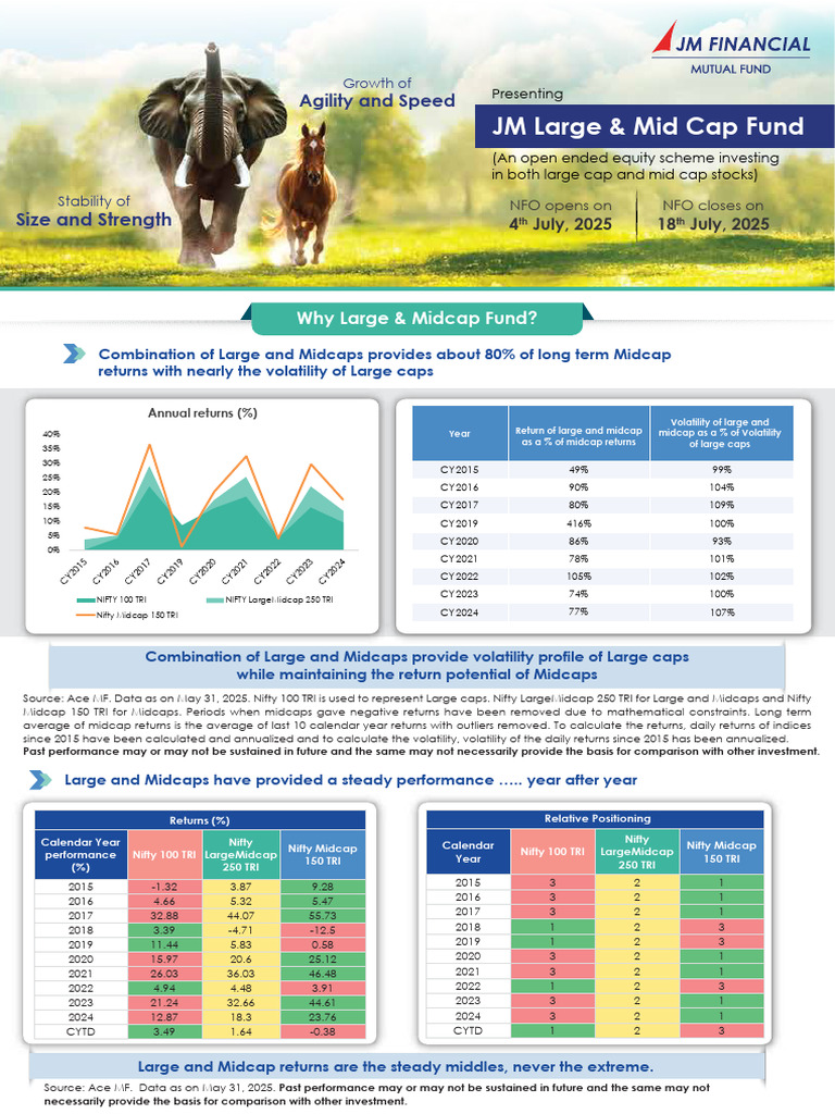 JM Large & Mid Cap Fund - Four Pager - Final | PDF | Investing ...